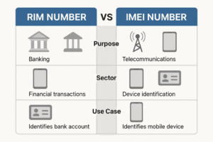 RIM Number in Banking Explained: Meaning & How It Works