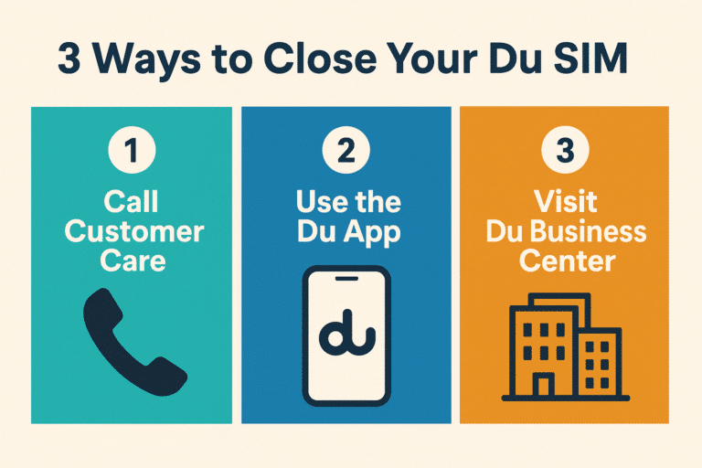 Close DU SIM in 2026: Easy Deactivation Guide