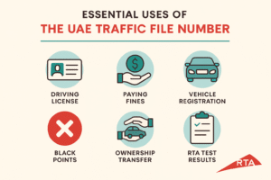 UAE Traffic File Number: Find It Now!