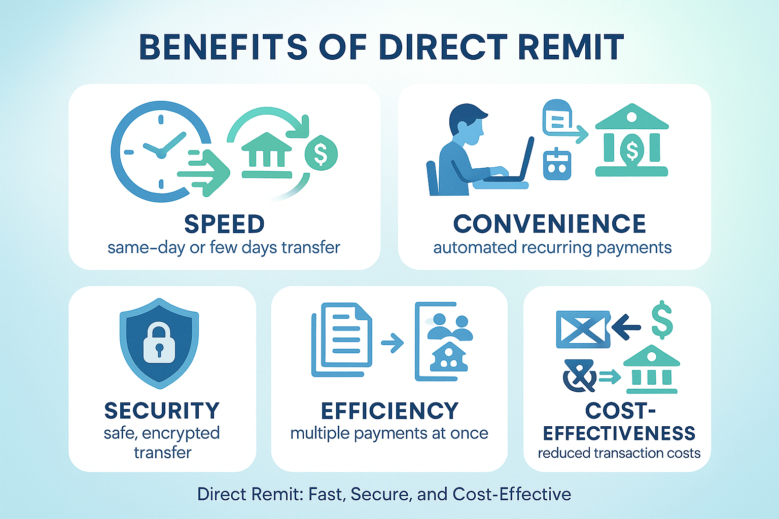 What is Direct Remit? Fast, Secure, and Fee-Free Money Transfers