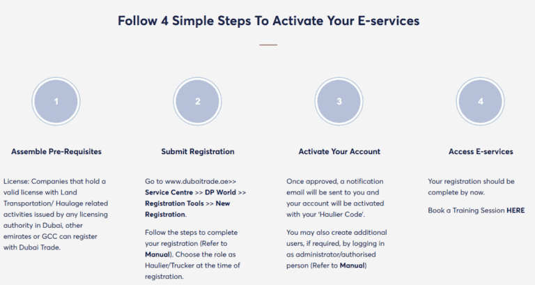 Dubai Trade Container Enquiry – Track & Locate in Seconds!