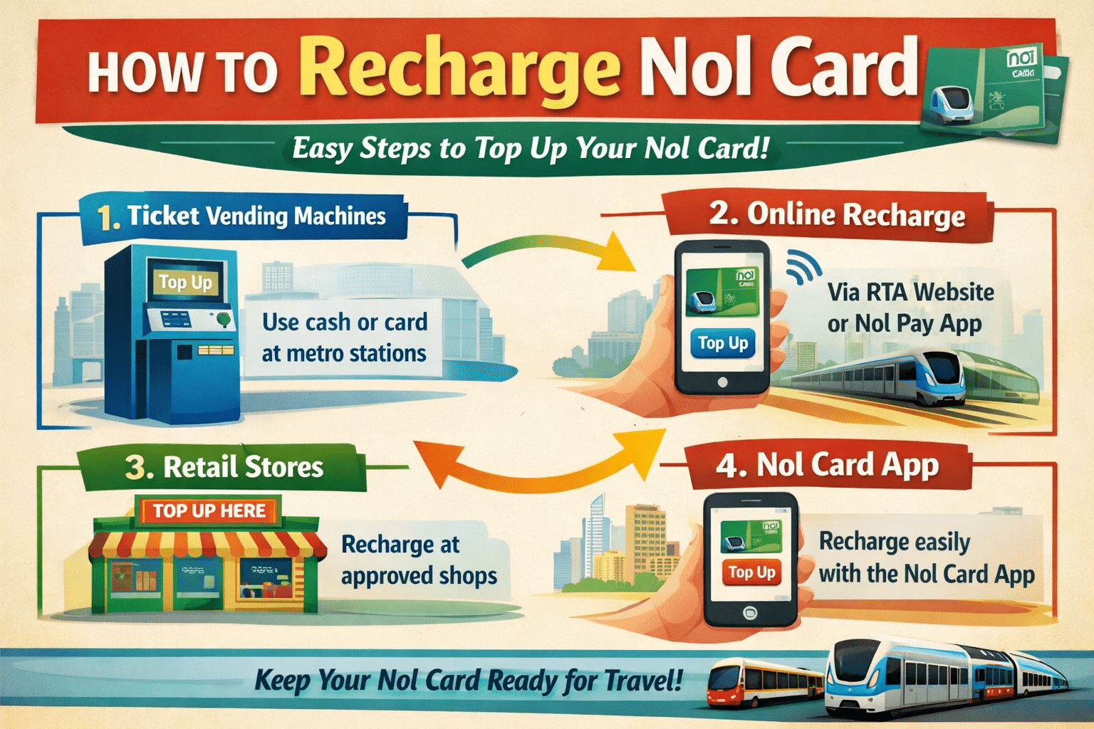 Nol Card Running Low? Recharge in Seconds!