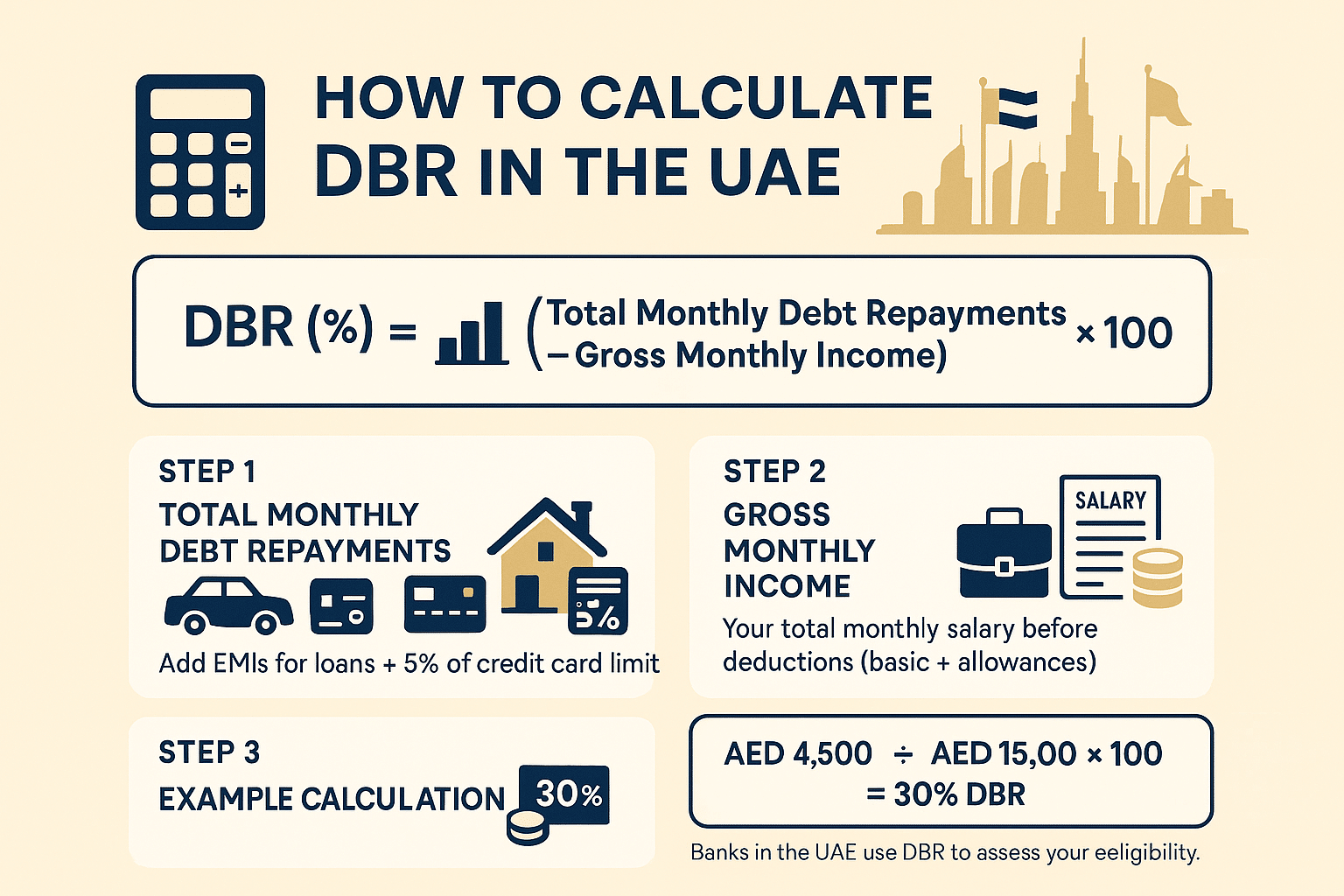 DBR Calculation UAE – How Banks Decide Your Approval
