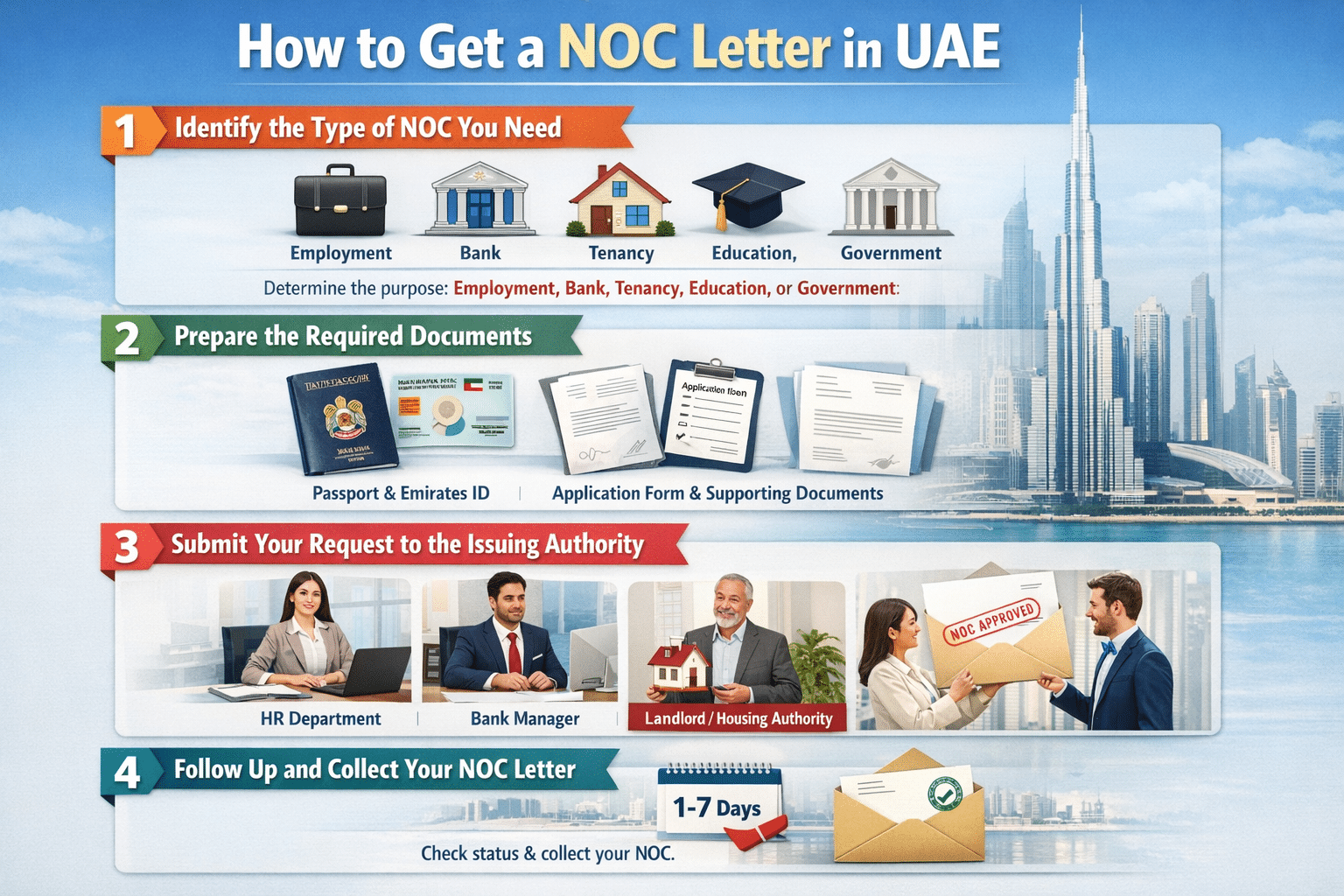 What Is NOC Letter in UAE? Meaning, Types & How to Get