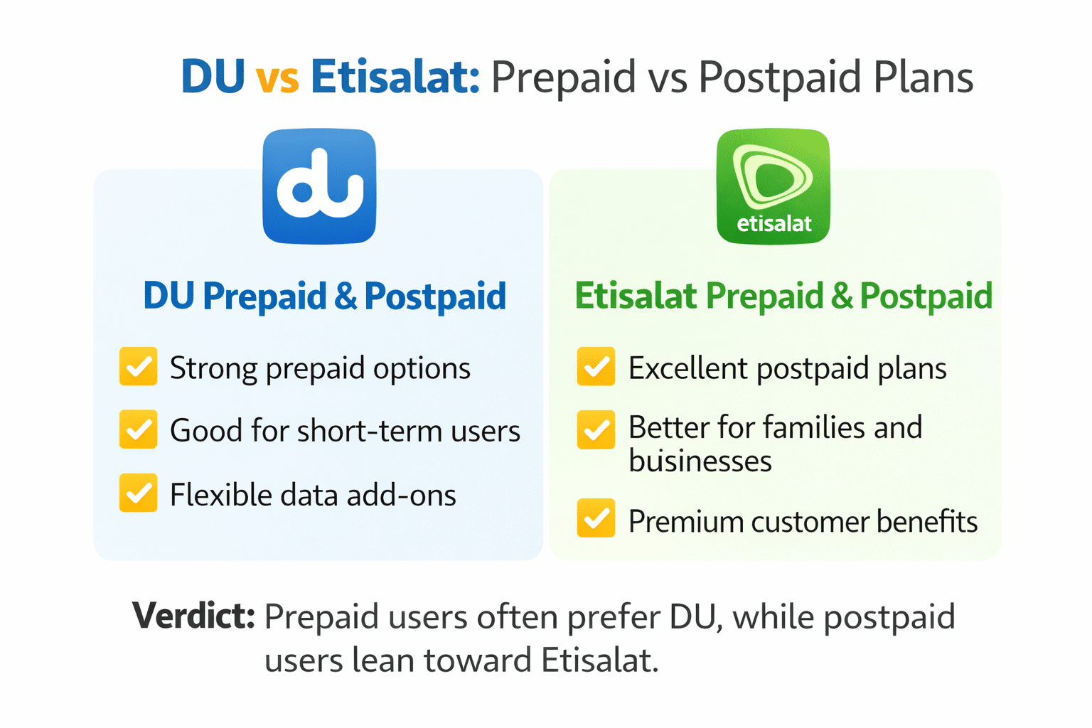 DU vs Etisalat UAE: Best Network for Speed, Price & Coverage
